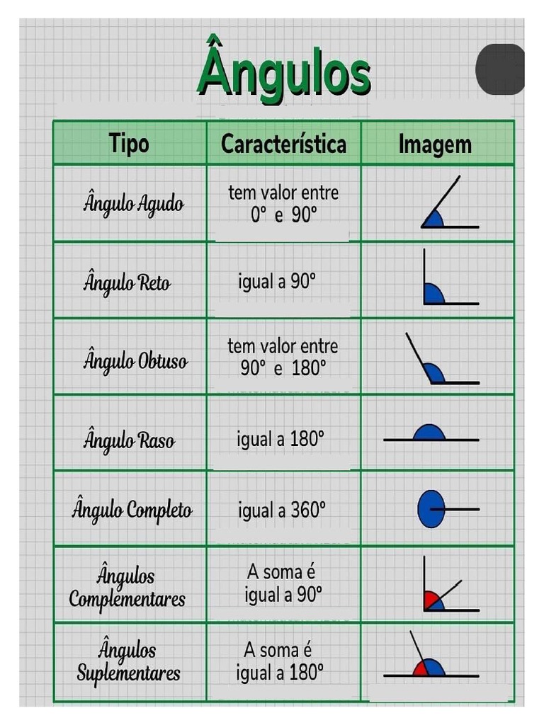 ANGULOS | PDF