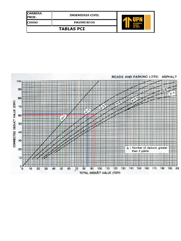 Ejemplo TABLAS PCI | PDF