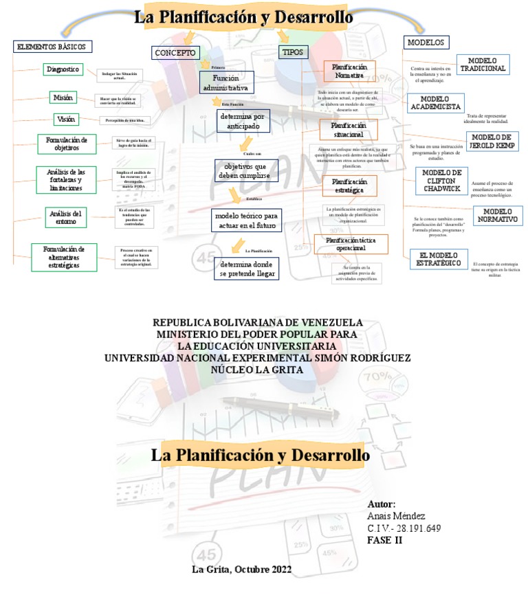 Planificacion y Desarrollo Mapa Conceptual | PDF | Planificación | Ciencia cognitiva