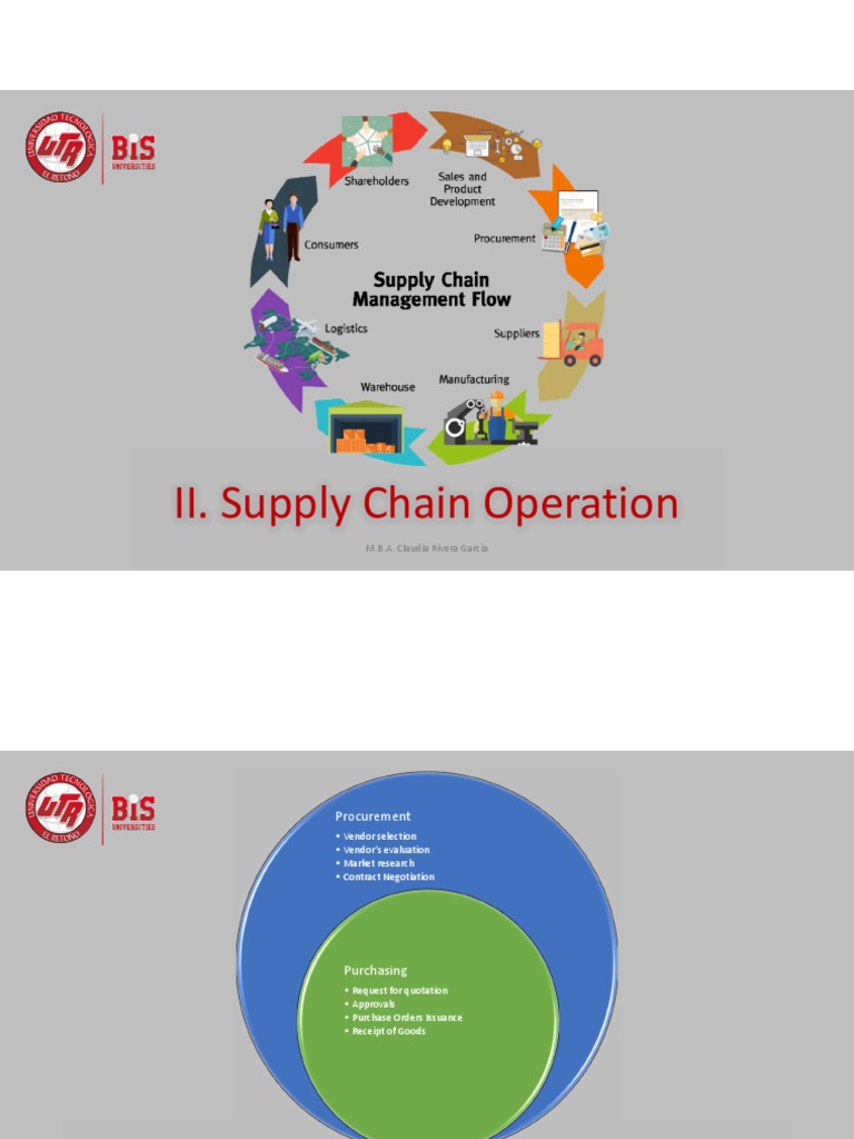 II. Supply Chain Operation | PDF | Retail | Inventory