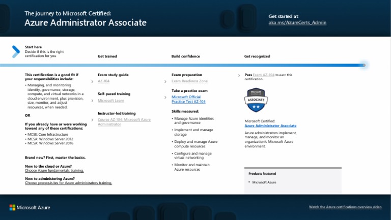 The Journey To Microsoft Certified - Azure Administrator Associate ...