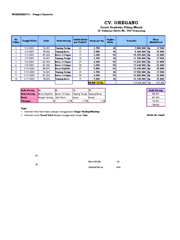 Rumus Informatika dan tugas tabel IBB CLEAARRR | PDF