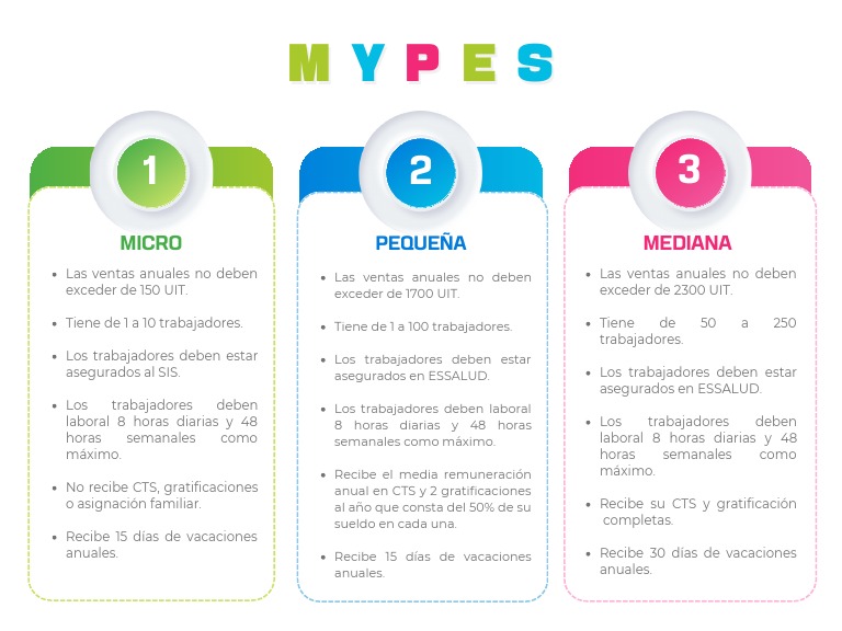 Mype Cuadro Comparativo - Grupo 3 | PDF