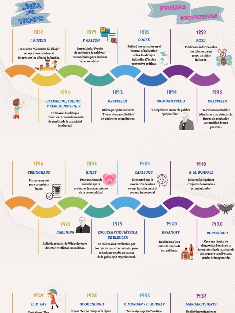 L Nea Del Tiempo Pruebas Proyectivas | PDF | Sicología