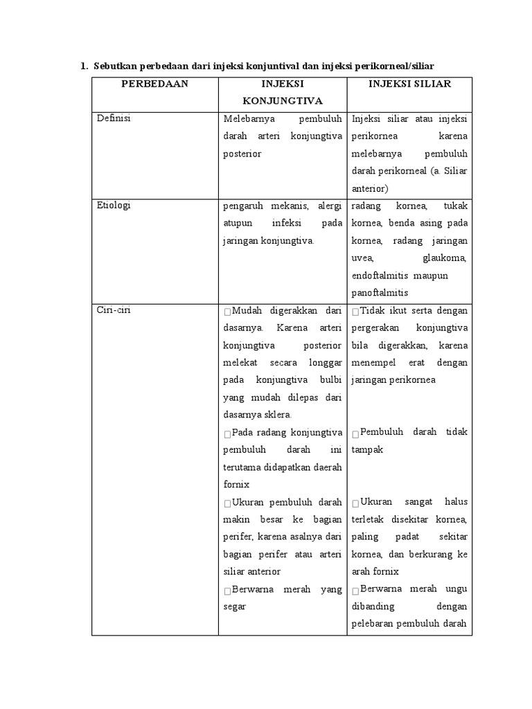 Sebutkan Perbedaan Dari Injeksi Konjuntival Dan Injeksi Perikorneal ...