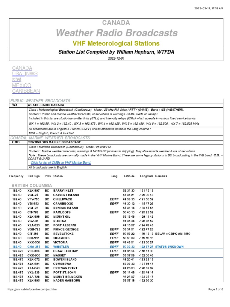 Weather Radio Broadcasts | PDF | Telecommunications Engineering ...