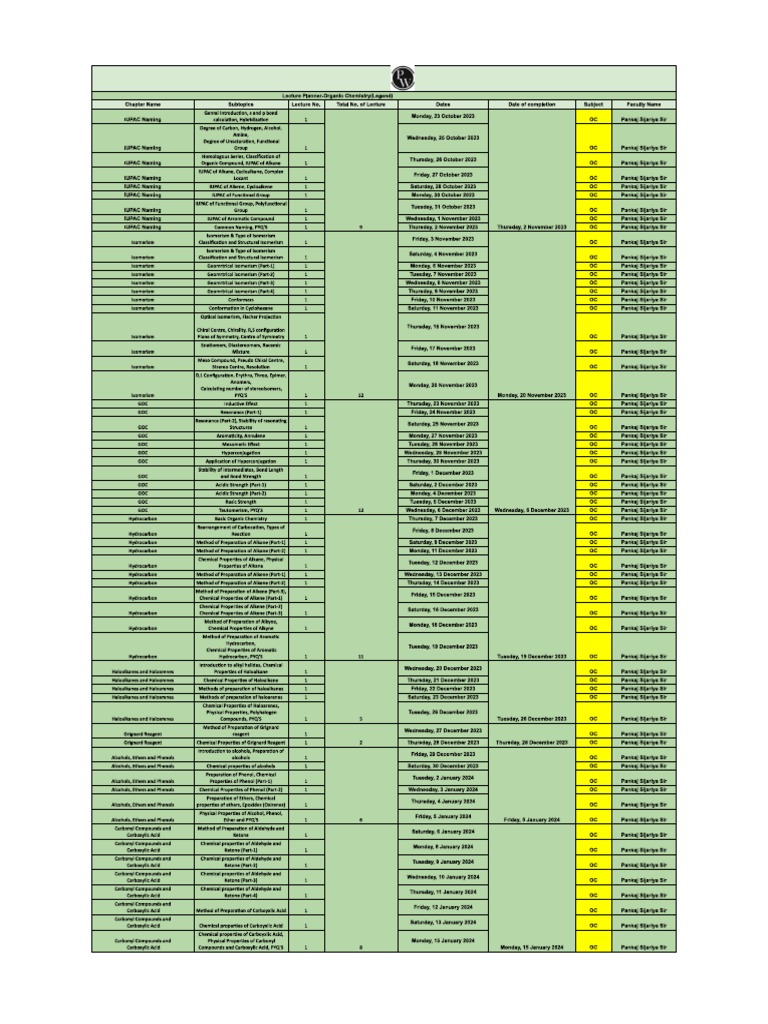 Lecture Planner - Organic Chemistry (Legend) - Yakeen NEET 2.0 2024 | PDF Lecture Planner - Organic Chemistry (Legend) - Yakeen NEET 2.0 2024 | PDF