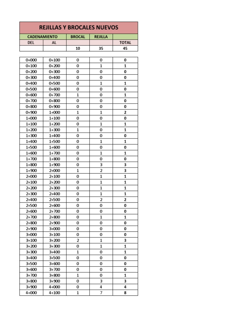 Rejillas y Brocales Nuevos | PDF