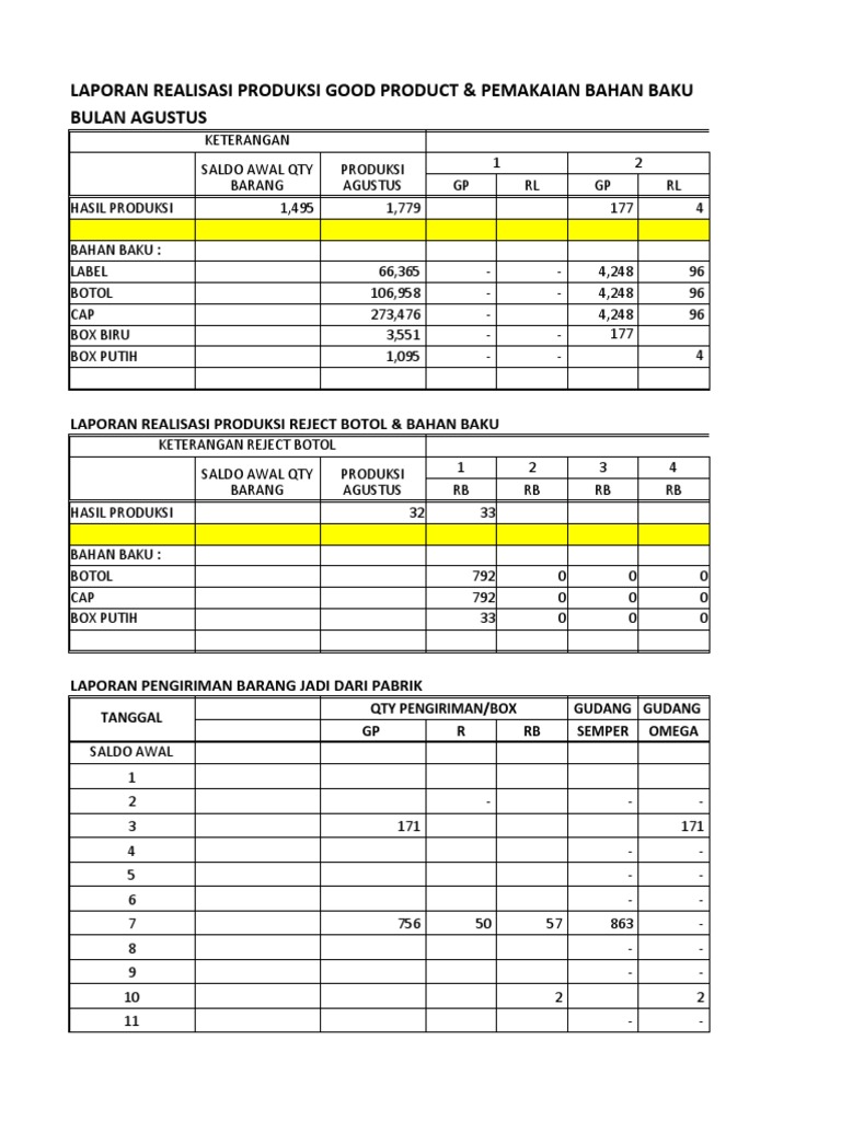 Laporan Stock Bahan Baku Dan Produk Jadi Gudang Bogor (Delta) | PDF