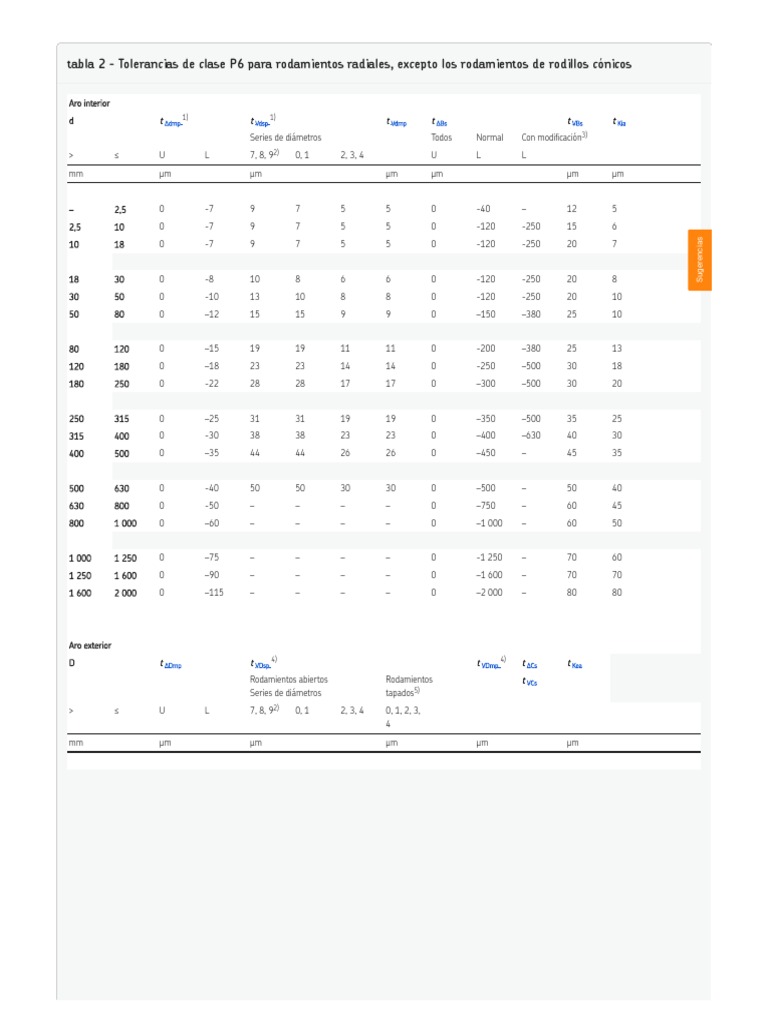 Tolerancias - SKF - SKF | PDF