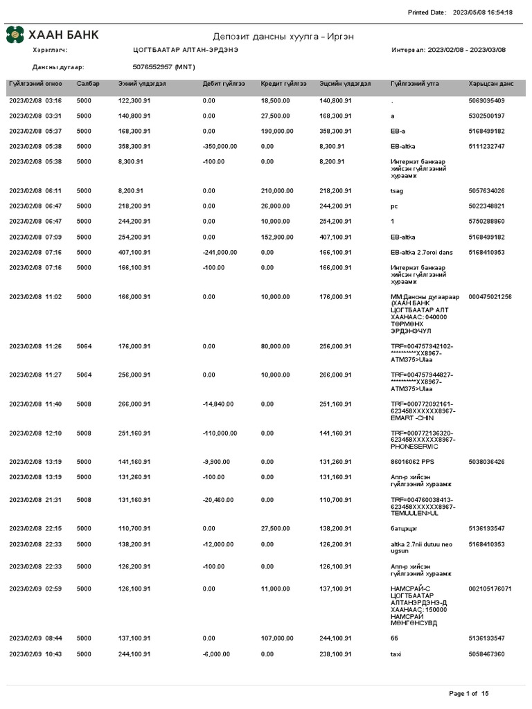 Op Transaction History Report 08!05!2023 | PDF