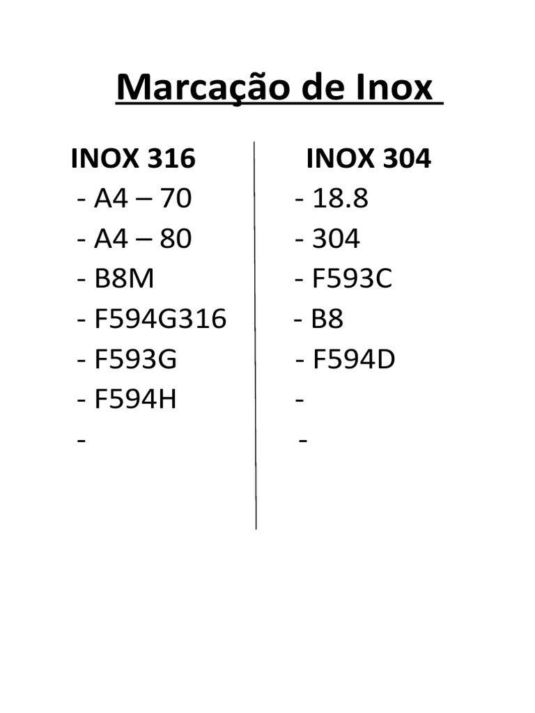 Marcaçao Inox. | PDF