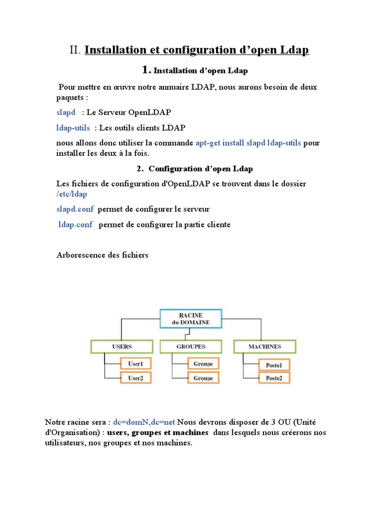 Installation et Config OpenLDAP | PDF | Protocole de transfer de fichier | Architecture ...