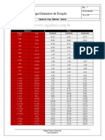 Peso Teórico em KG/M de Barras de Aço | PDF