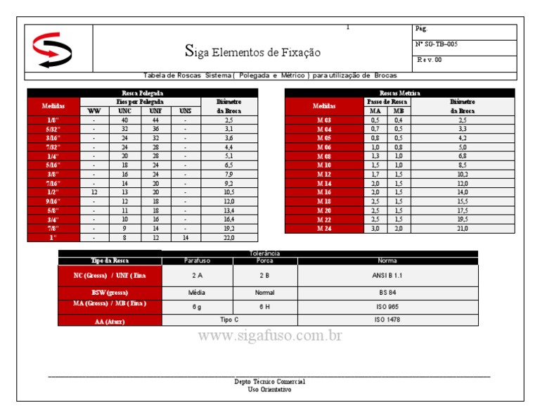n-sg-tb-005 - tabela de roscas sistema polegada e metrico | PDF ...