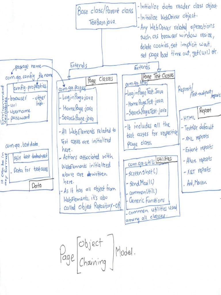 Page Object Model Project Design Pattern Pdf