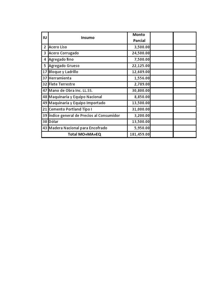 Ejercicios de FP | PDF | Presupuesto | Sector secundario de la economía