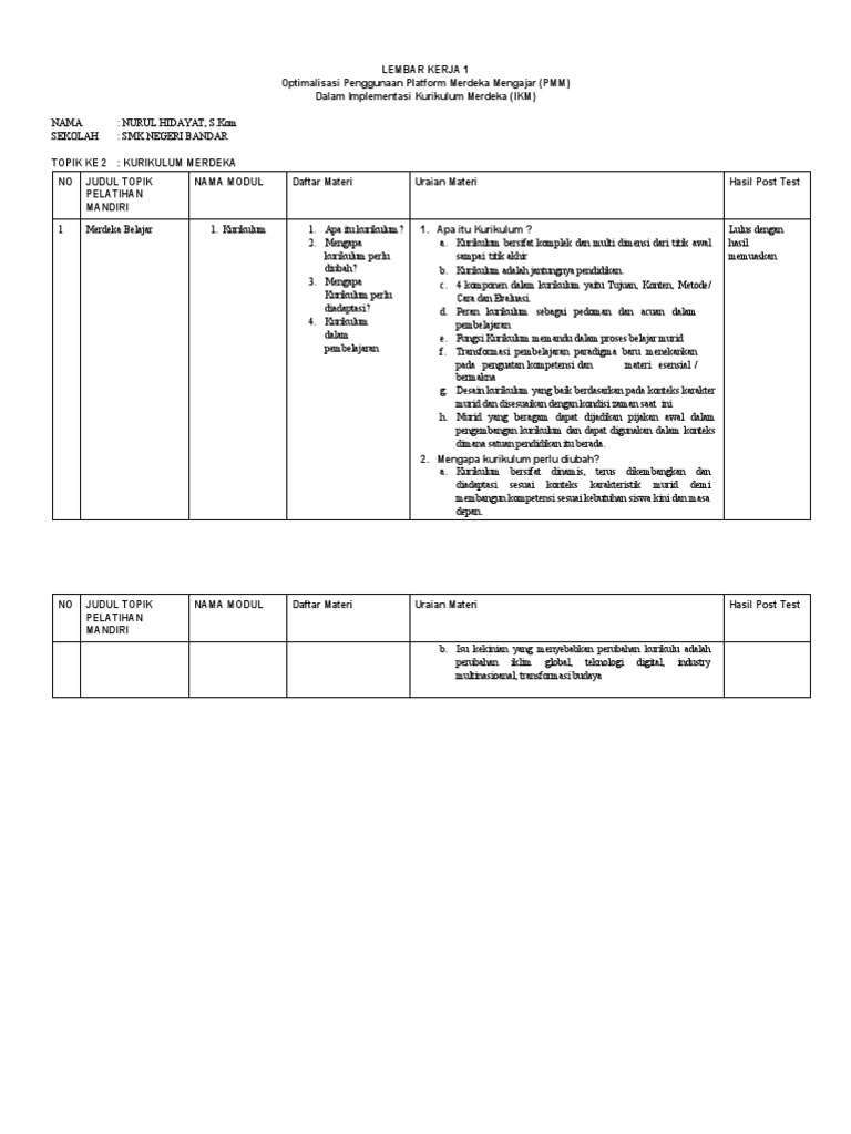 LK 1. KURIKULUM MERDEKA - PMM Topik 2 Dayat | PDF