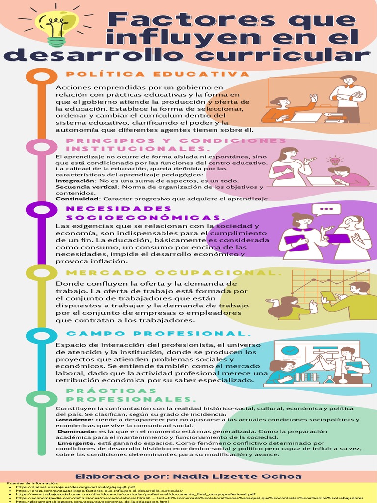 Factores Que Influyen en El Desarrollo Curricular | PDF | Plan de ...