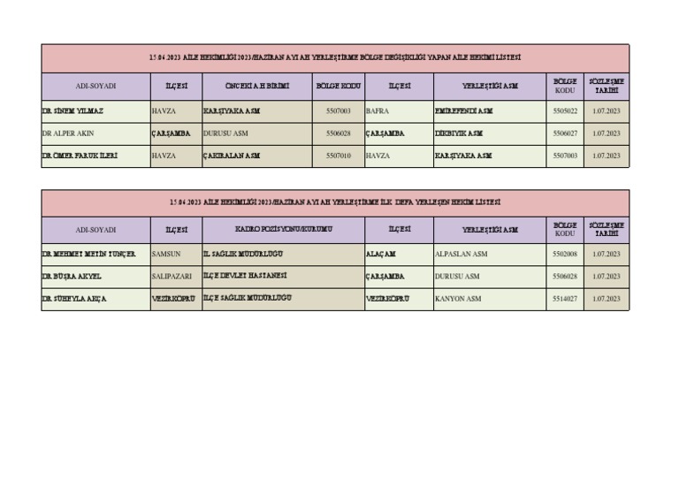 2023 Haziran Ayi Ah Yerlestirme Sonucupdf | PDF 2023 Haziran Ayi Ah Yerlestirme Sonucupdf | PDF