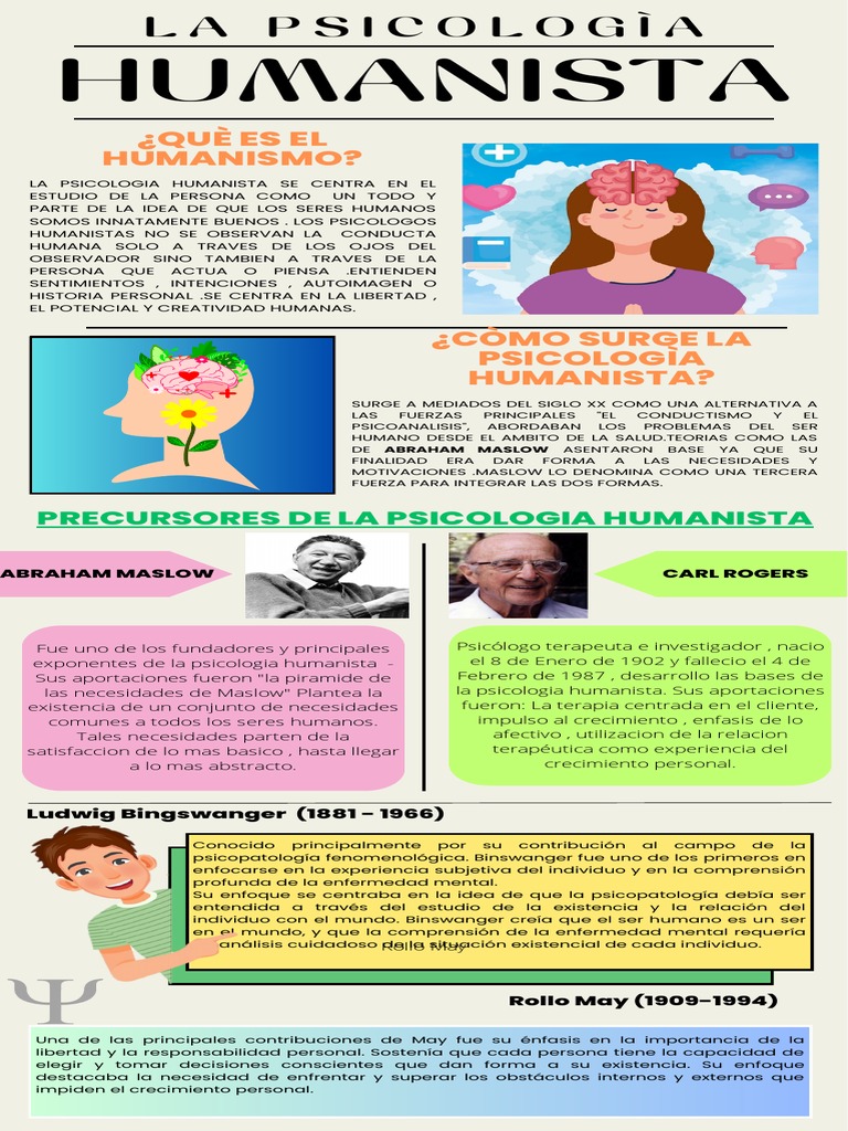 INFOGRAFIA - LA PSICOLOGIA HUMANISTA -INDIVIDUAL | PDF | Psicologia ...