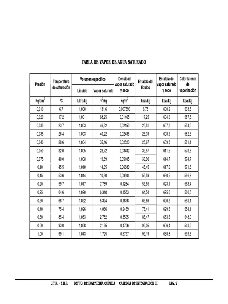 Tablas de Vapor de Agua. | PDF | Química | Gases