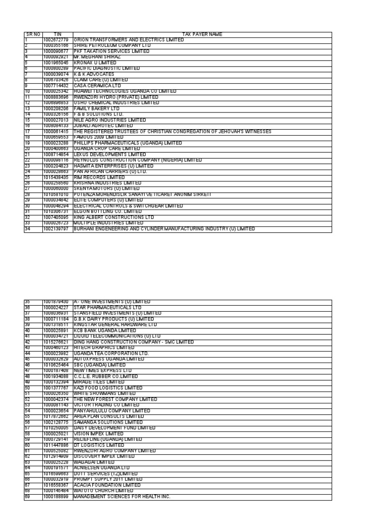 Exemption List | PDF | Uganda