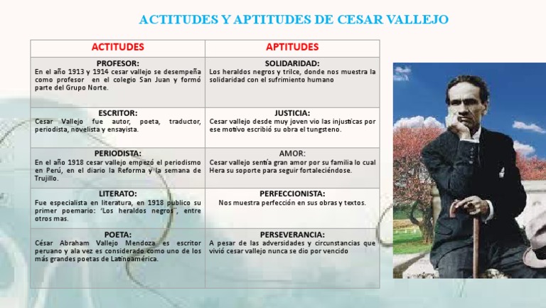 ACTITUDES Y APTITUDES DE CESAR VALLEJO TRABAJO PERSONAL | PDF