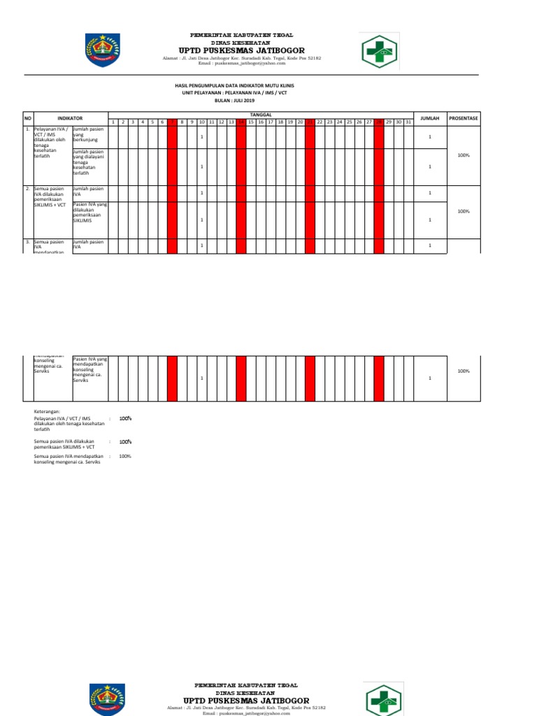Hasil Pengumpulan Data Iva VCT | PDF