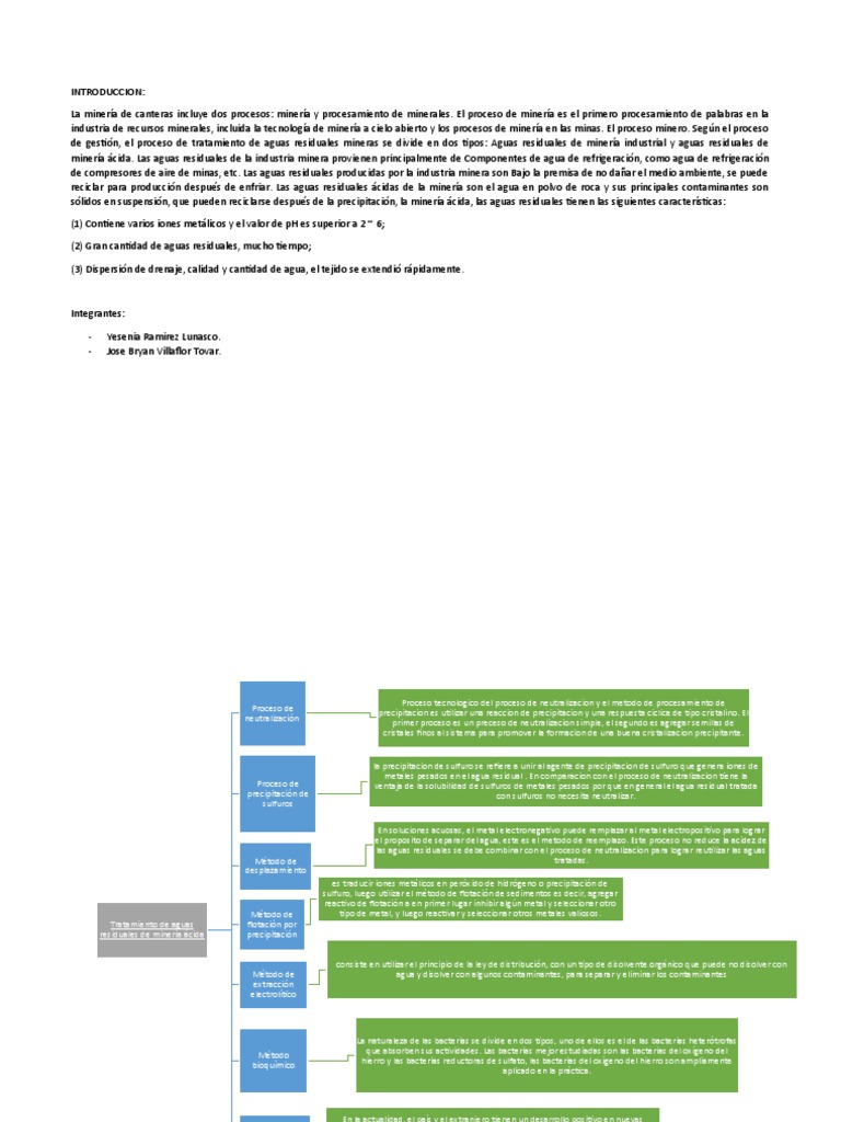 tratamiento de aguas acidas villaflor | PDF | Minería | Precipitación ...