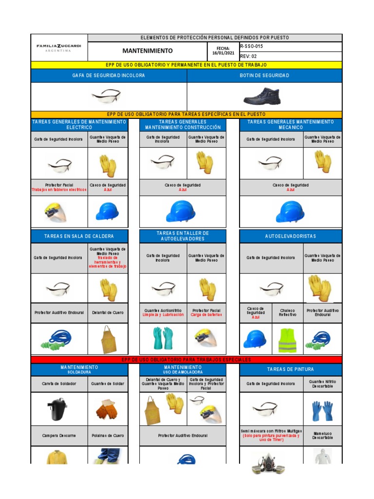 Matriz de Epp | PDF | Softlines (venta minorista) | Equipo de protección personal