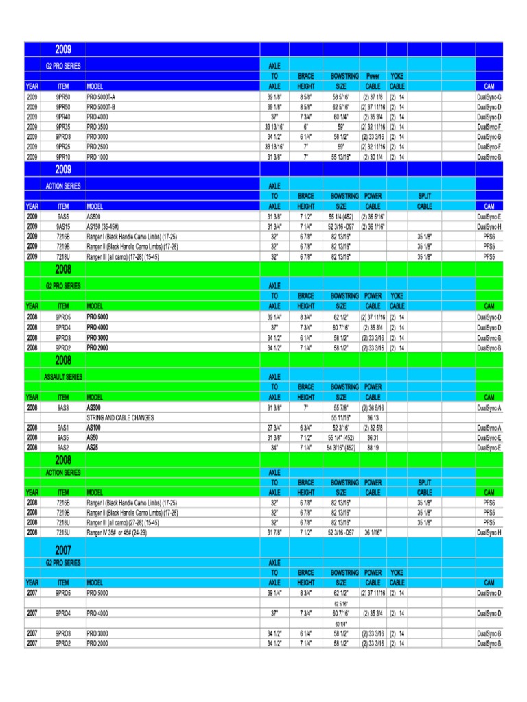 1980-2009 Bow String Chart | PDF