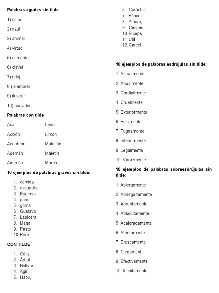 Palabras Agudas Con Tilde Y Sin Tilde 100 Ejemplos PANEL ¿CUÁNDO