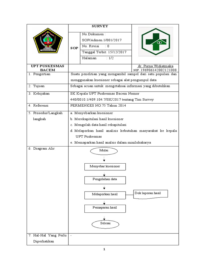 SOP Survey Puskesmas Bacem | PDF
