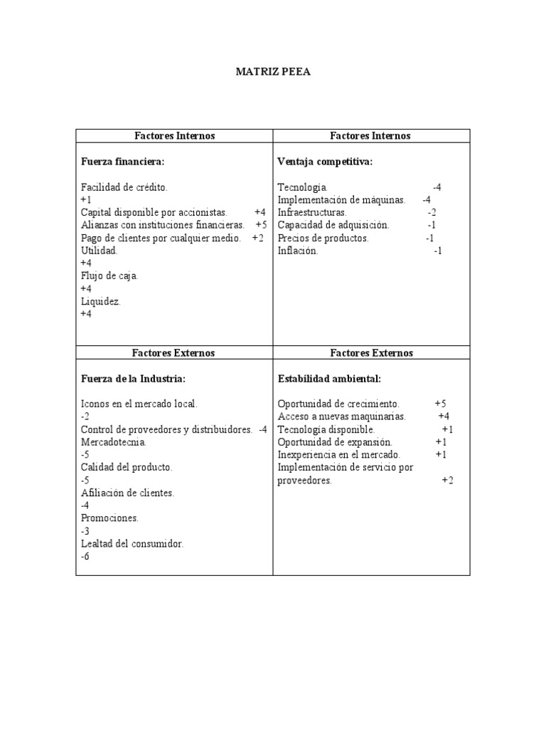 Matriz Peea | PDF