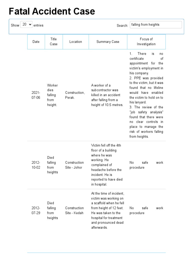 Falling From Heights Cases | PDF | Occupational Safety And Health | Safety
