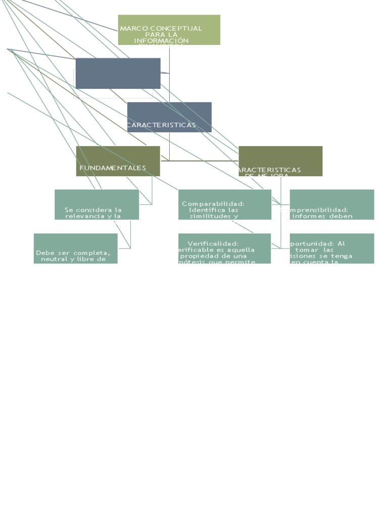 Semana 2 Tema 1 Tarea Marco Conceptual para La Informaci N Financiera ...