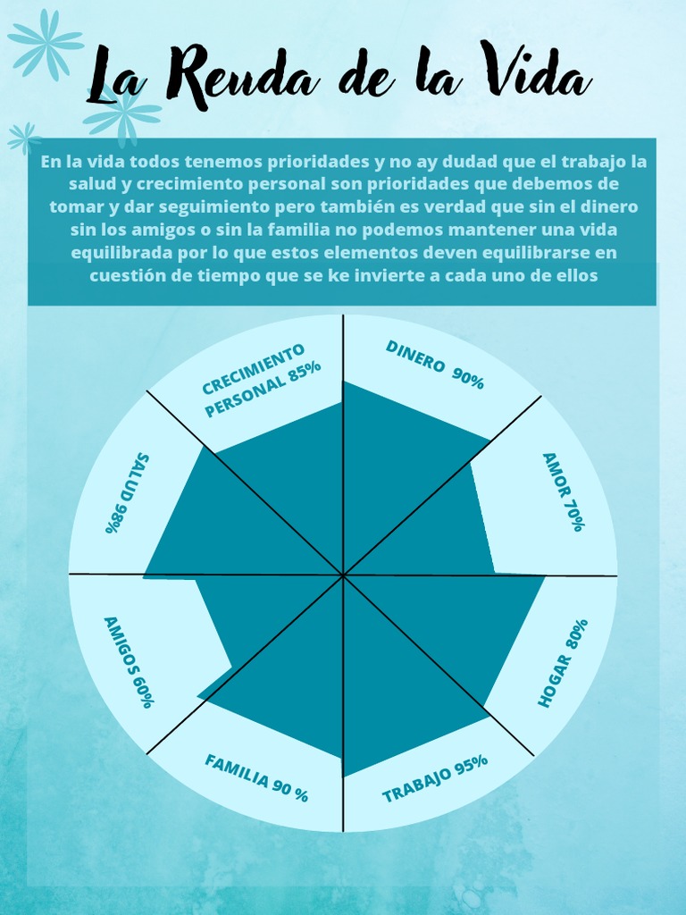 La Rueda de La Vida | PDF