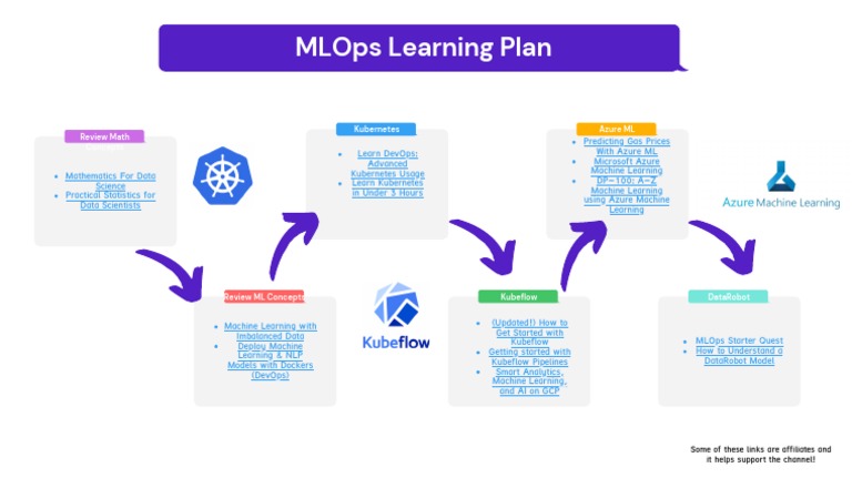 MLOps Roadmap Engineering | PDF MLOps Roadmap Engineering | PDF