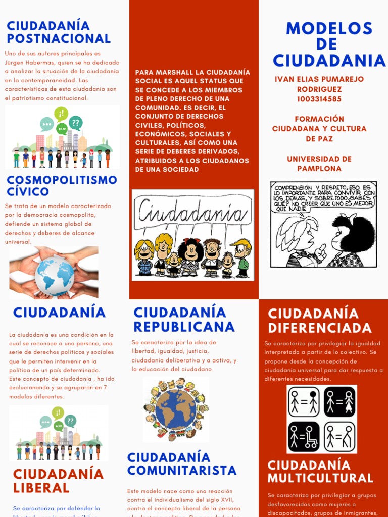 Modelos de Ciudadanía Semana 3-4 | PDF | Liberalismo | Derechos