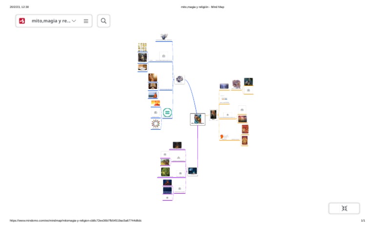 Mito, Magia y Religión - Mind Map | PDF | Antropología cultural ...