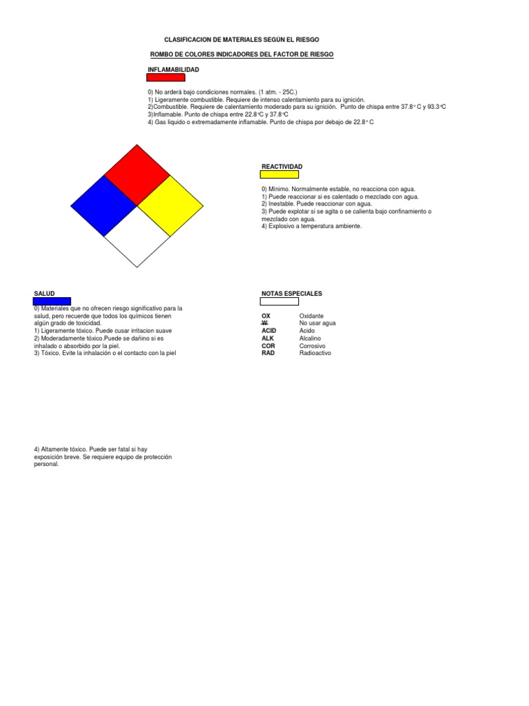 Rombo de Colores Indicadores Del Factor de Riesgo