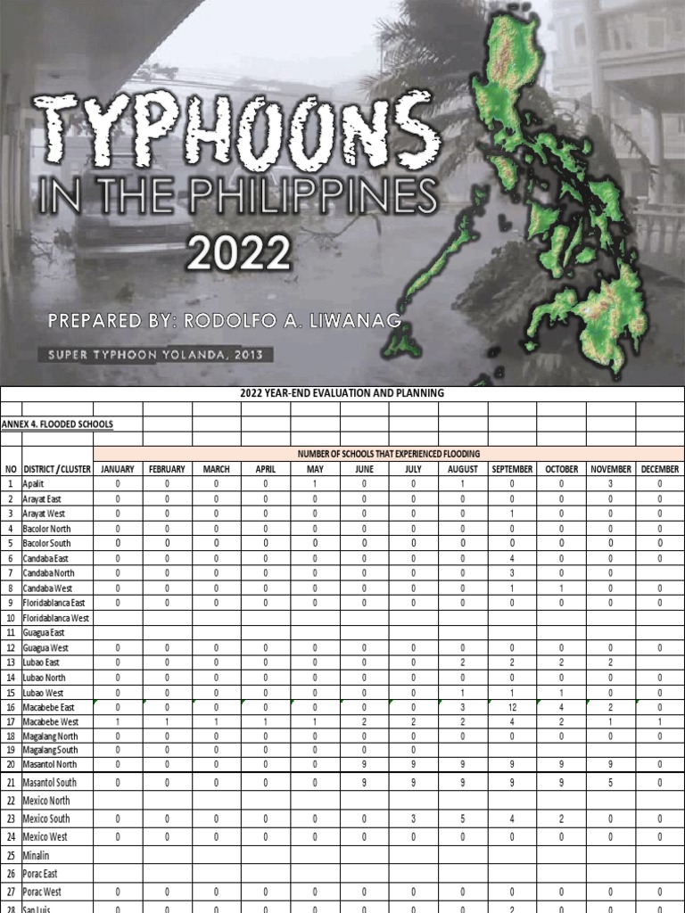 Typhoon Summary for the Philippines 2022 | PDF | Tropical Cyclone ...