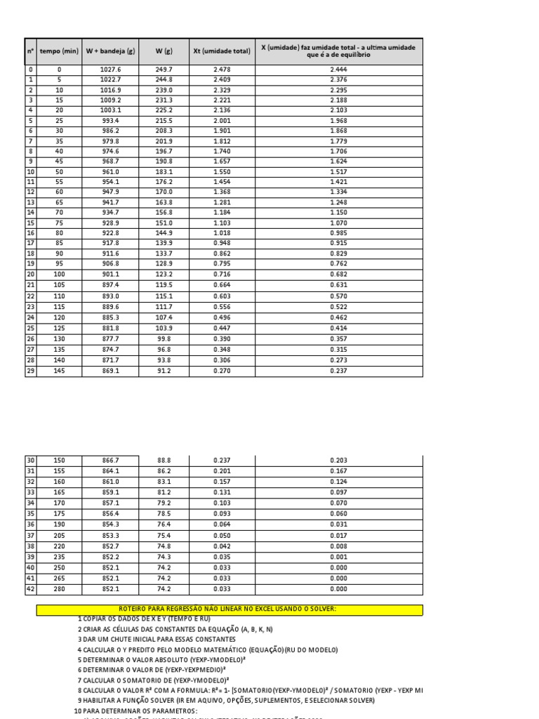 Modelo de Tabela para Secagem | PDF | Termodinâmica de Engenharia | Física Aplicada e ...