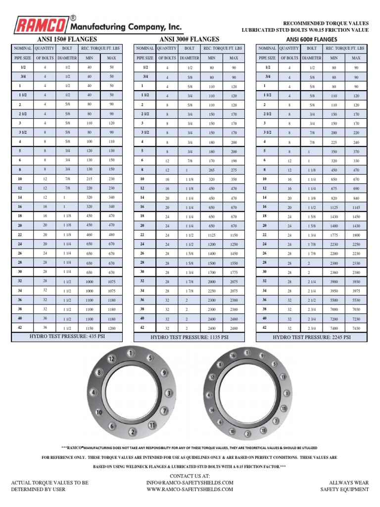 Ramco Recommended Torque Chart | PDF | Pipe (Fluid Conveyance) | Machines