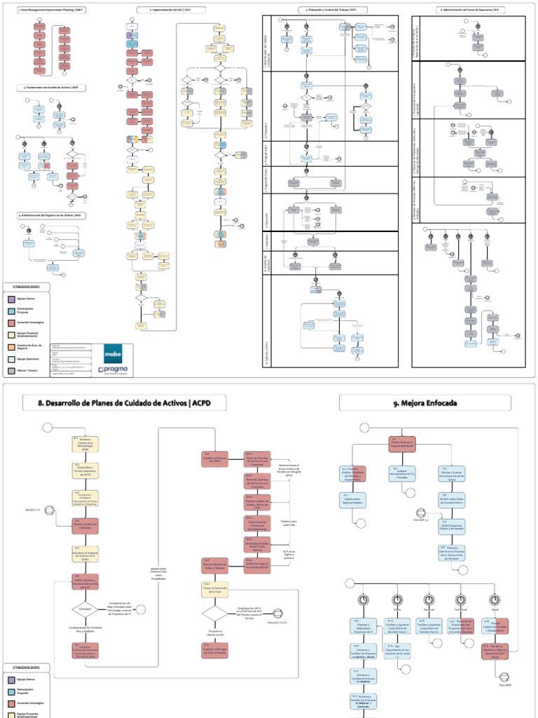 01 Diagramas de Flujo de La Metodología Pragma | PDF