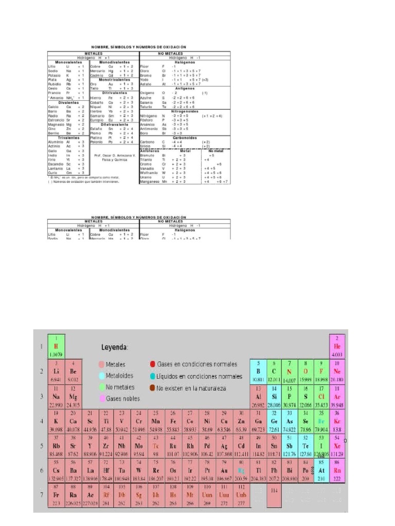 Tabla de Valencias | PDF