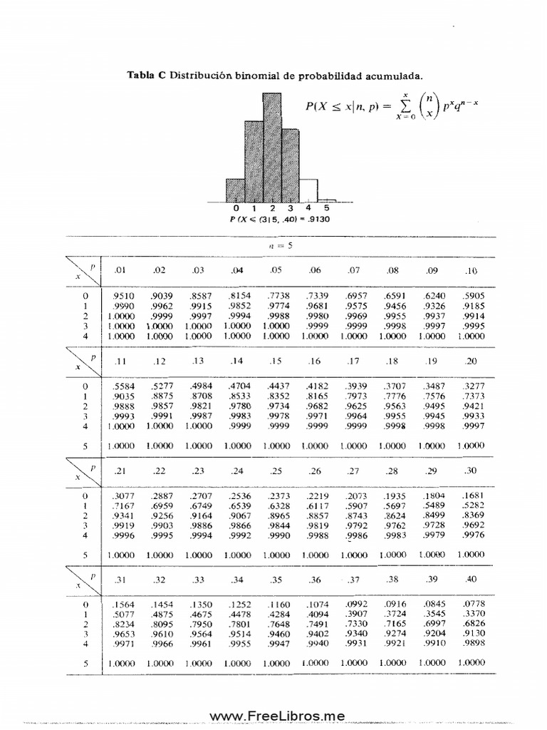 Tablas Daniel Wayne | PDF