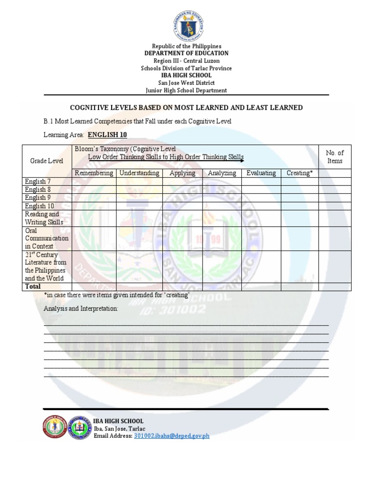 Cognitive Levels Based On Most Learned and Least Learned | PDF | Psychology | Cognition