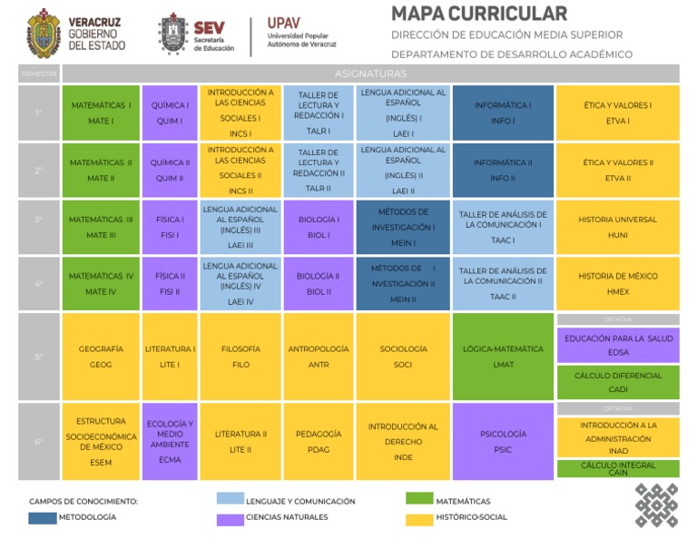 Mapa Curricular | PDF